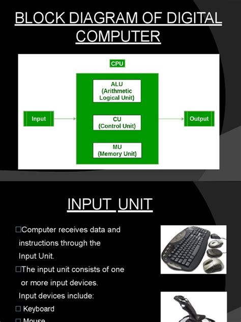 Image result for Computer Model Diagram