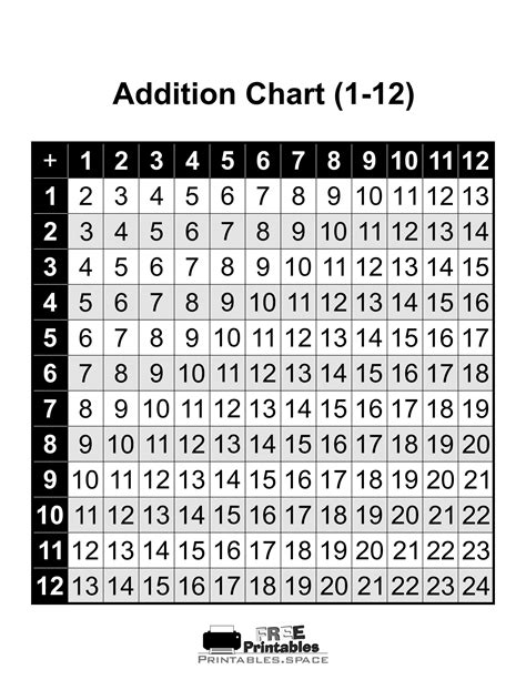 Image result for Free Printable Addition Table Chart