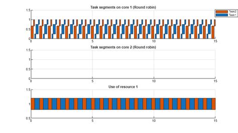 Image result for Scheduler Simulation in MATLAB