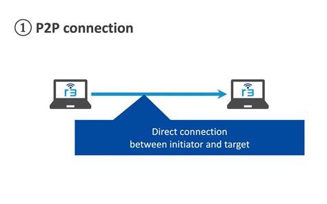 Image result for Remote.it Tutorial
