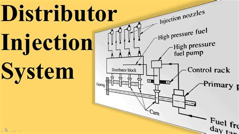 Image result for Distributor Injection Pump