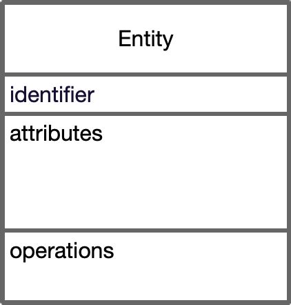 Image result for Database Entities