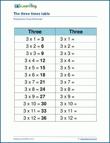 Image result for Multiplying 3 Numbers Worksheet