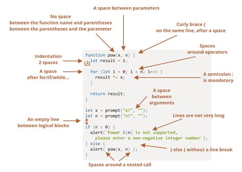 Image result for Video Coding Standards