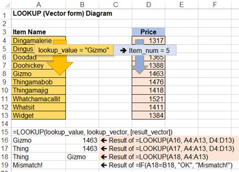 Image result for Excel Lookup Function