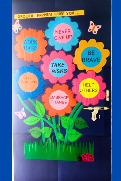 Image result for Class Decoration Chart