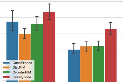 Image result for Auto Time Trial Script