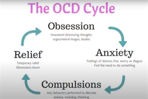 Image result for Obsessive Compulsive Disorder Examples