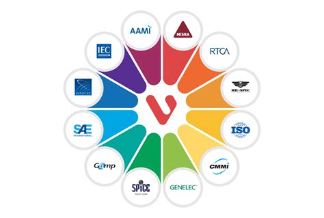 Image result for ALM Application Lifecycle Management