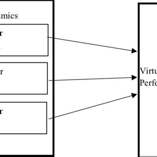Image result for Discussion Framework Example