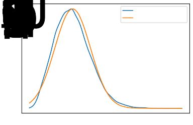 Image result for Normal Data Computer Science