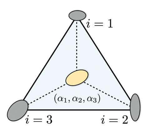 Image result for Triangle Cubic Interpolation