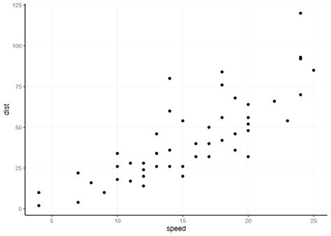 Image result for Advanced Ggplot Tips