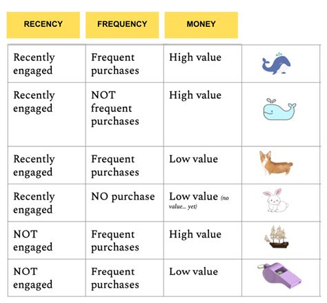 Image result for Types of Segments