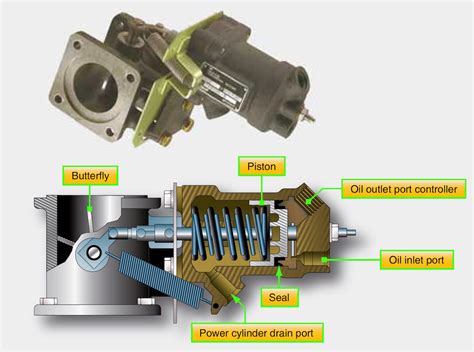 Image result for Aircraft Reciprocating Engine Control System