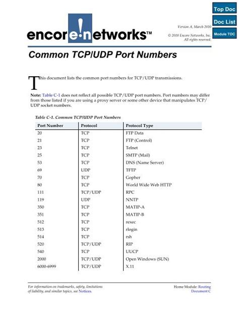 Image result for TCP Port Range