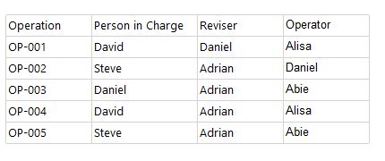 Image result for SQL Display Table Names