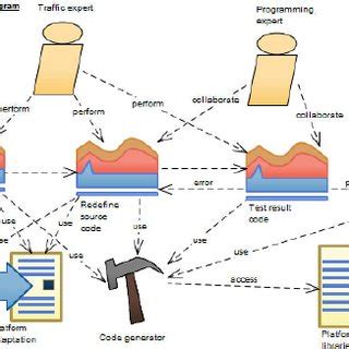 Image result for Source Code Generation