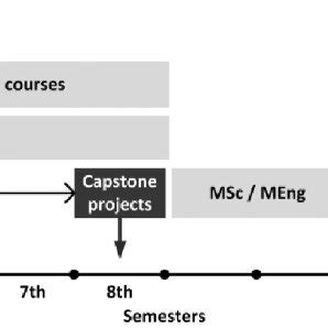 Image result for Engineering Modules