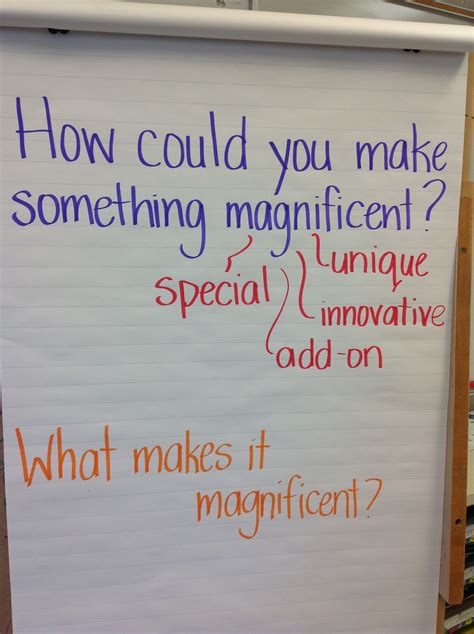 Image result for Inquiry Lessons