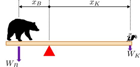 Image result for Dynamic Moment Falling Object
