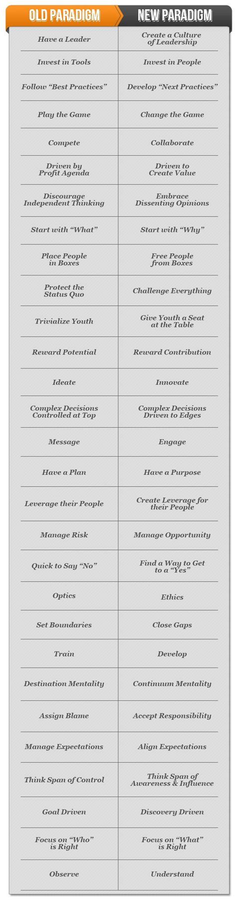 Image result for Outdated Approach