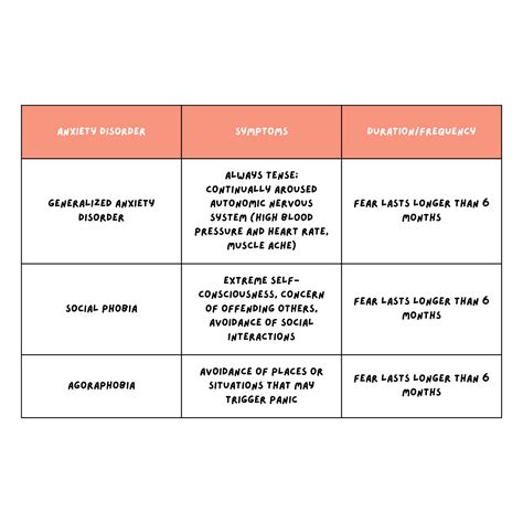 Image result for How to Use Chart Method Note Taking