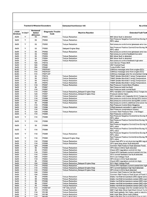 Image result for How to Decode 2003 JCB Serial Number