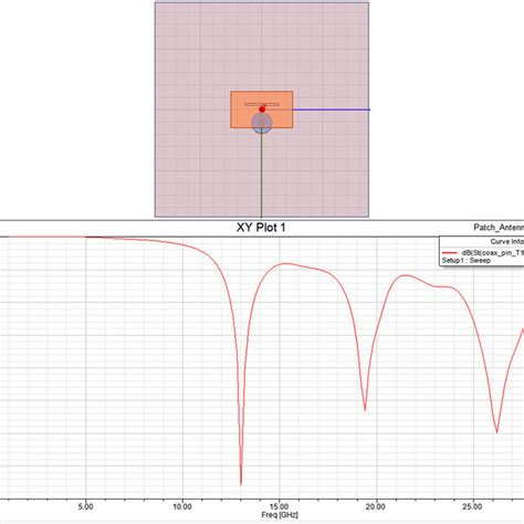 Image result for How to Make a Rectangular Patch MATLAB