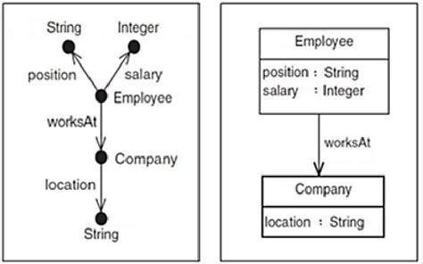 Image result for Attributed Graph