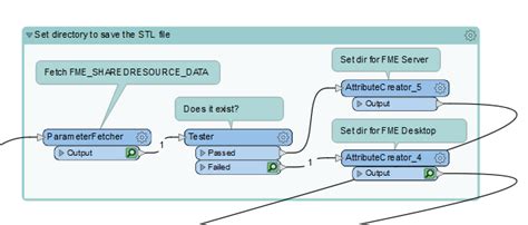Image result for FME Destination Folder Writer