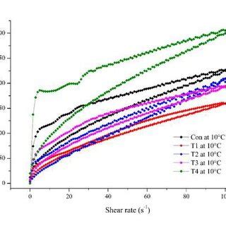 Image result for How to Check Density for Processed Cheese