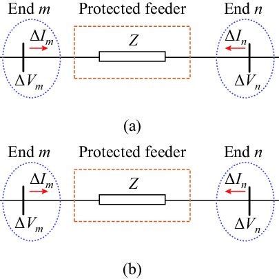 Image result for Signle End Parallel Bus