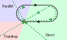 Image result for Holding Pattern Entry