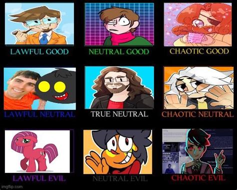 Image result for Animation vs Animator Alignment Chart
