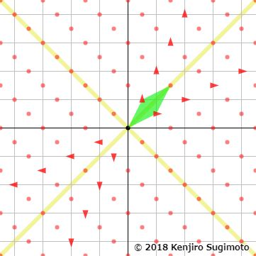 Image result for Matrix Transformation Visualizer