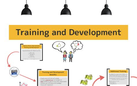 Image result for Training and Development Processes