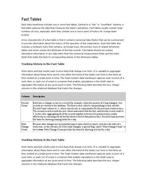 Image result for Load Data into Fact Table in SQL