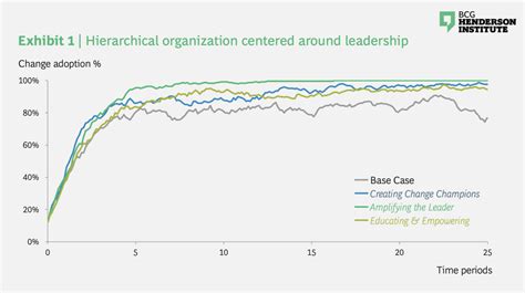 Image result for Generative Change Model