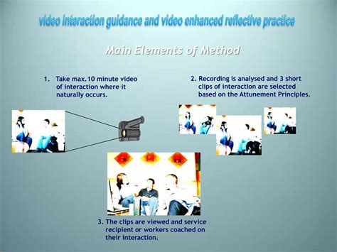 Image result for Video Interaction Guidance Reflective Questions