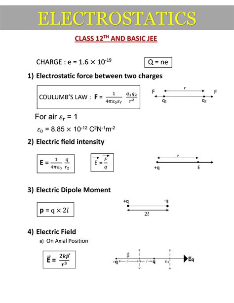 Image result for Class 12 Physics Chapter 1 JEE Formula