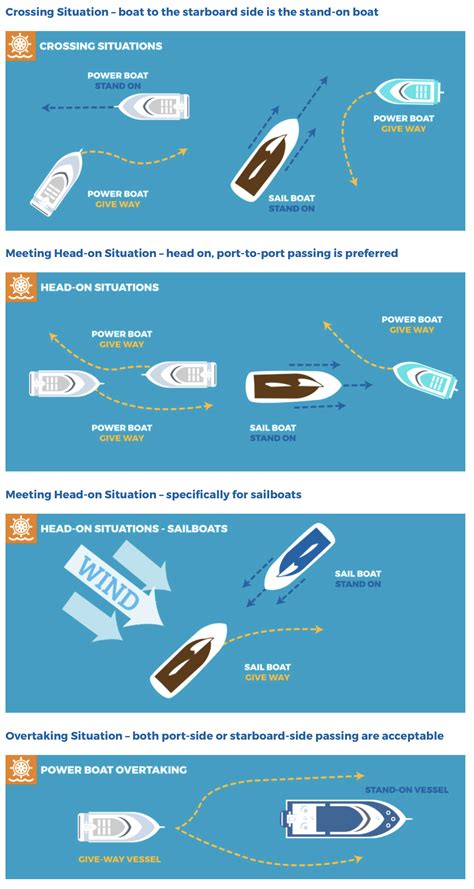 Image result for Navigation Rules