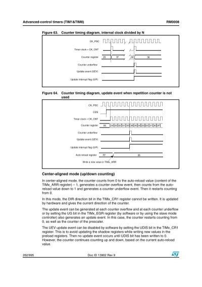 Image result for Subarray Timing Controller