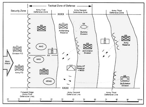 Image result for Army Operational Approach Examples