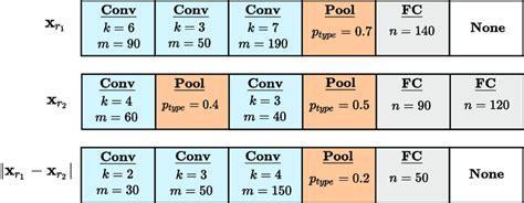 Image result for Difference Calculation