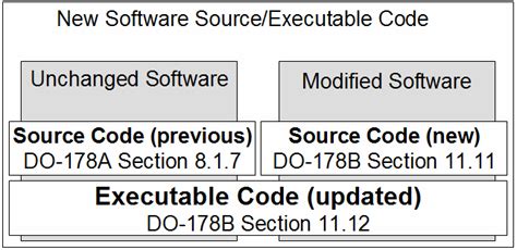 Image result for Code Life Cycle Management