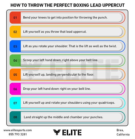 Image result for Boxing Number System