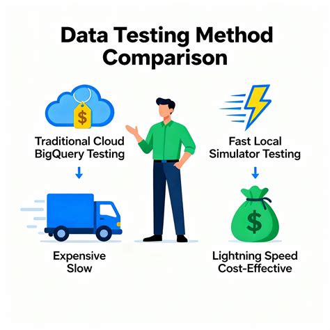 Image result for BigQuery Code