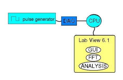Image result for LLVM Basic Block