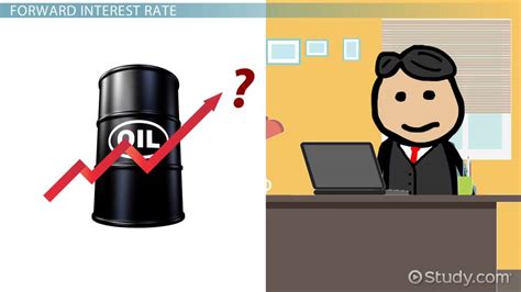 Image result for Forward Rate Formula